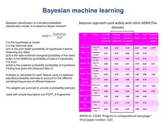 Applying computational models for transporters to predict toxicity | PPT | Free Download