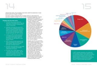 Acsc threat report_2016 | PDF