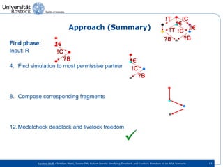 Verifying Deadlock and Livelock Freedom in an SOA Scenario | PPT