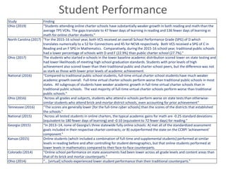 ACSDE 2021 - Getting Us Started with K-12 Distance and Online Learning ...