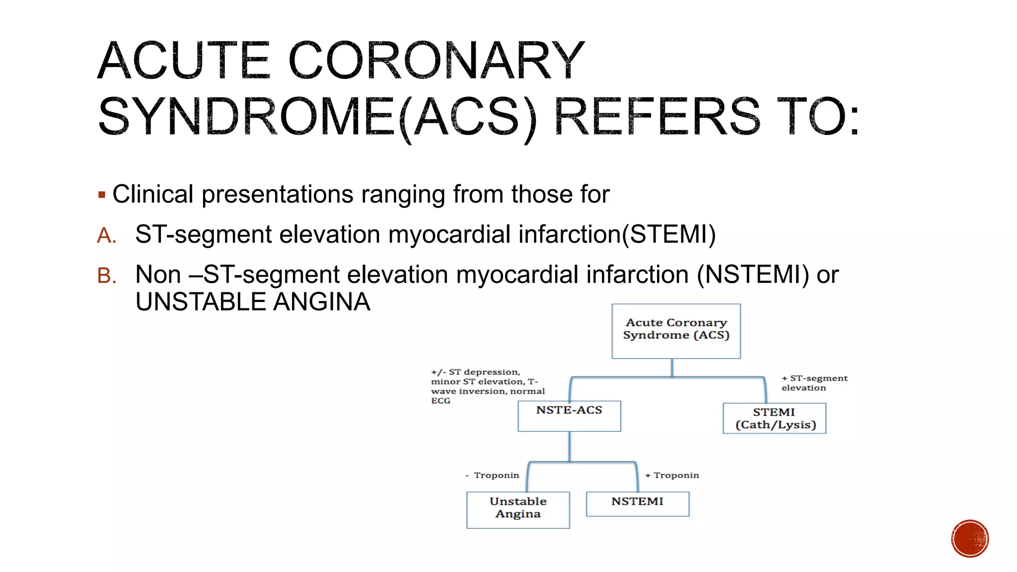 Acs ecg | PPTX