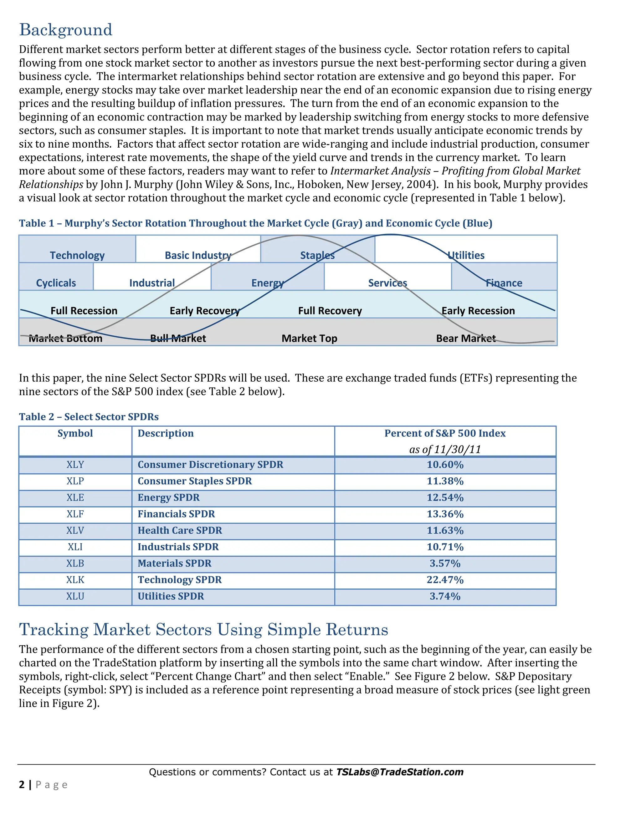 AC Sector Rotation-Spotting the Turns FP.pdf