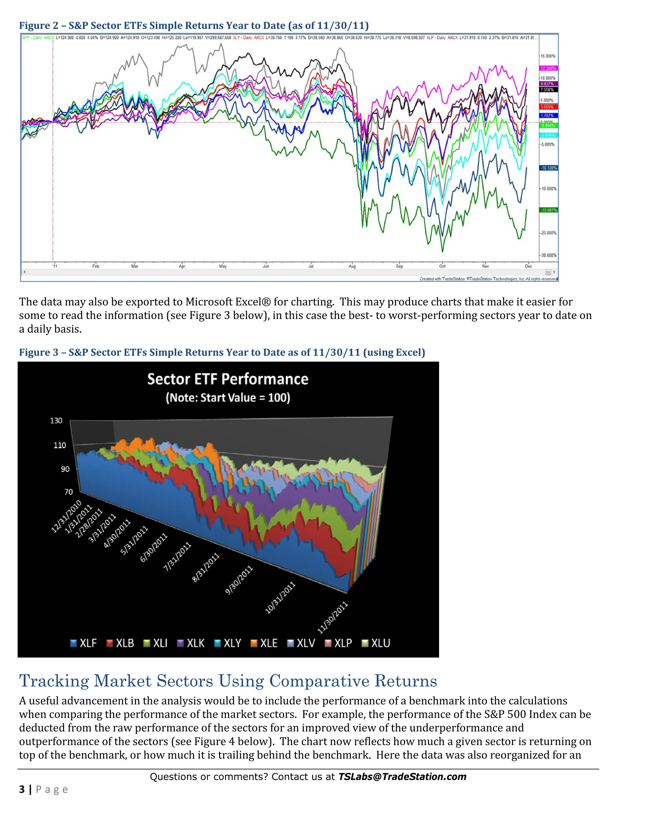 AC Sector Rotation-Spotting the Turns FP.pdf