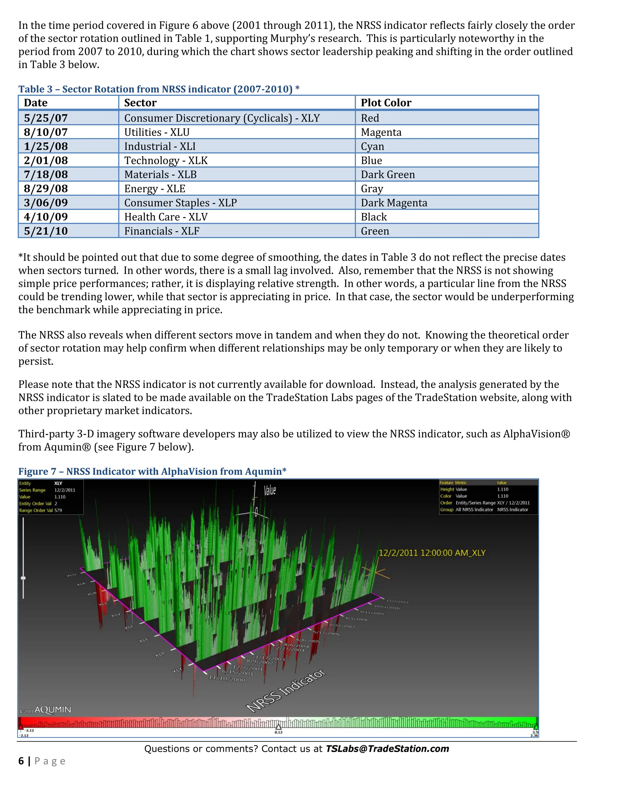 AC Sector Rotation-Spotting the Turns FP.pdf