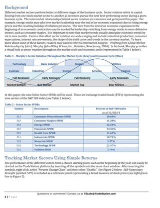AC Sector Rotation-Spotting the Turns FP.pdf