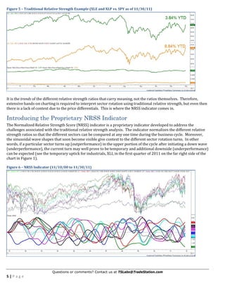 AC Sector Rotation-Spotting the Turns FP.pdf