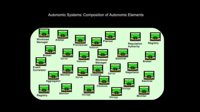 Autonomic Computing Basics Presentation Ppt Computing