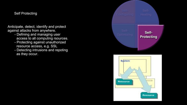 Autonomic Computing Basics Presentation Ppt Computing Technology And Computing