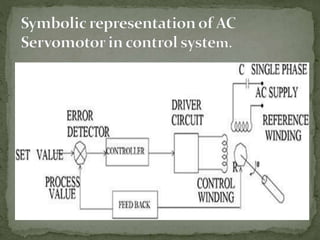Ac servomotor | PPTX