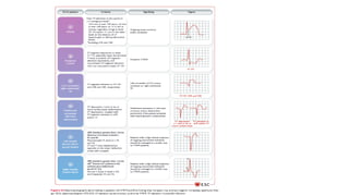 dr.Personaldi, ESC guideline ACS esc Naldi.pptx