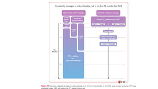 dr.Personaldi, ESC guideline ACS esc Naldi.pptx