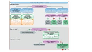 dr.Personaldi, ESC guideline ACS esc Naldi.pptx