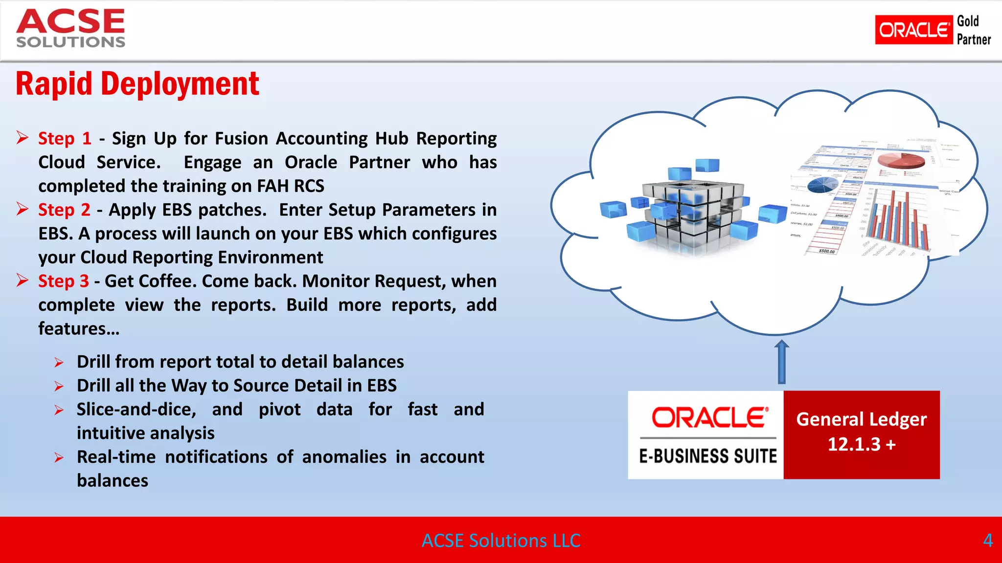 ACSE Solutions FAH Reporting Cloud v1.0 | PPT