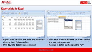 ACSE Solutions FAH Reporting Cloud v1.0 | PPT