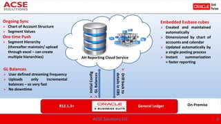 ACSE Solutions FAH Reporting Cloud v1.0 | PDF