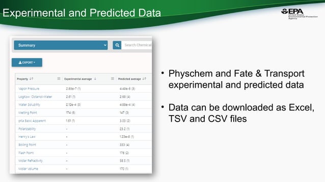 Accessing data to support pesticide residue and emerging contaminant ...