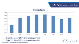 ACS Presentation | PPT