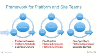 Re-Platforming: How to Plan Your Next Multi-Site Digital Platform | PPTX