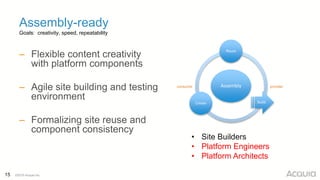 Re-Platforming: How to Plan Your Next Multi-Site Digital Platform | PPTX