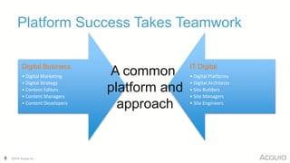 Re-Platforming: How to Plan Your Next Multi-Site Digital Platform | PPT