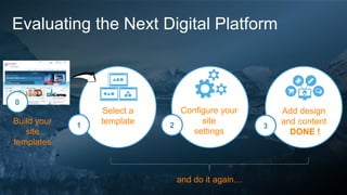 Re-Platforming: How to Plan Your Next Multi-Site Digital Platform | PPTX