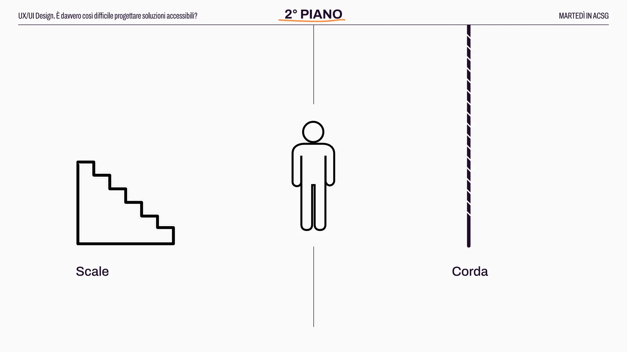 UX/UI Design. È davvero così difficile progettare soluzioni accessibili ...