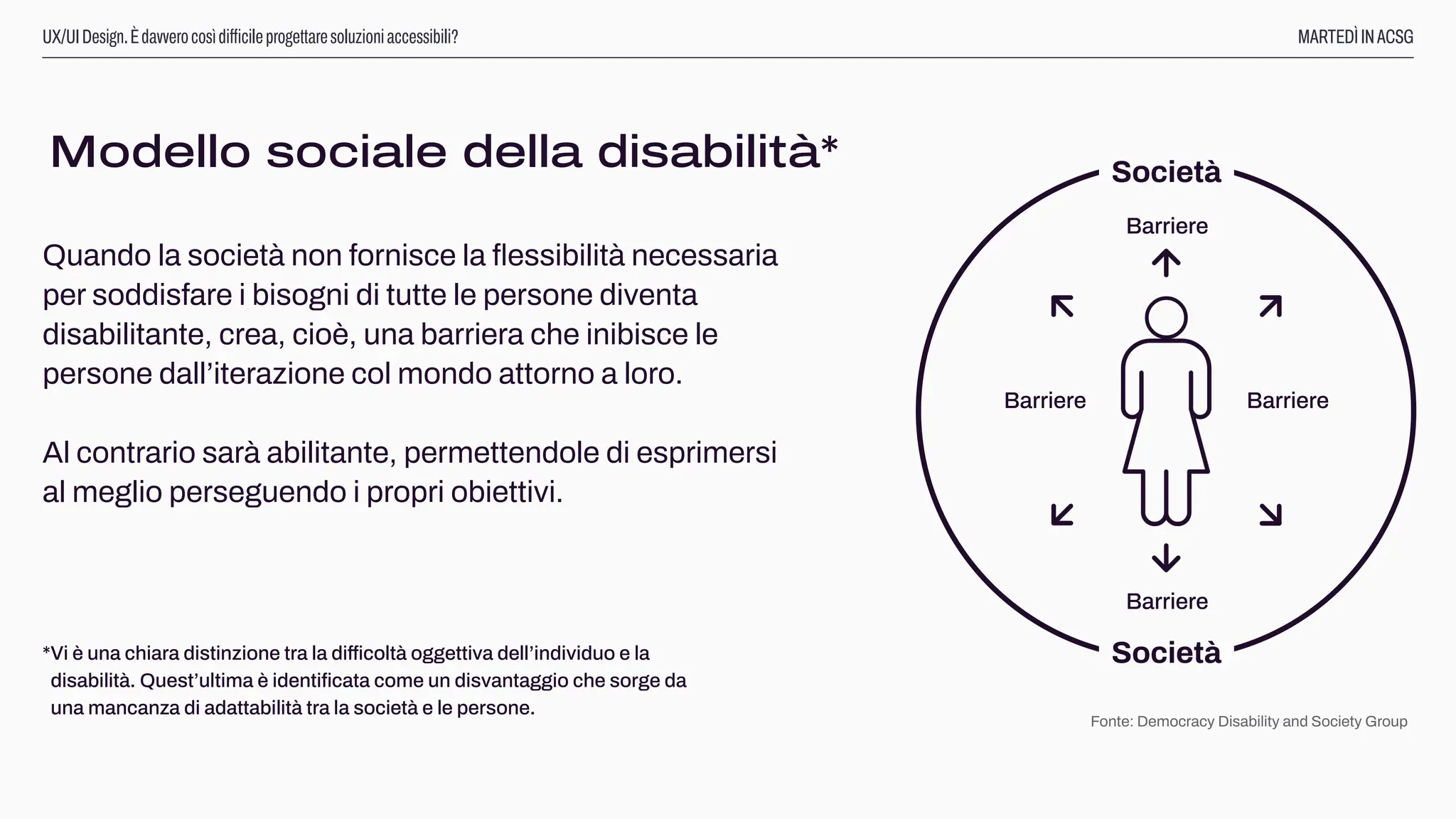 UX/UI Design. È davvero così difficile progettare soluzioni accessibili ...
