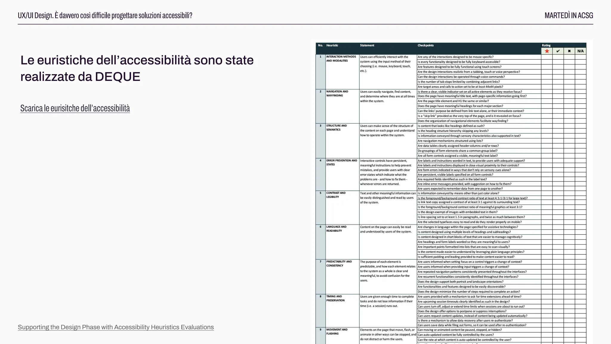 UX/UI Design. È davvero così difficile progettare soluzioni accessibili ...