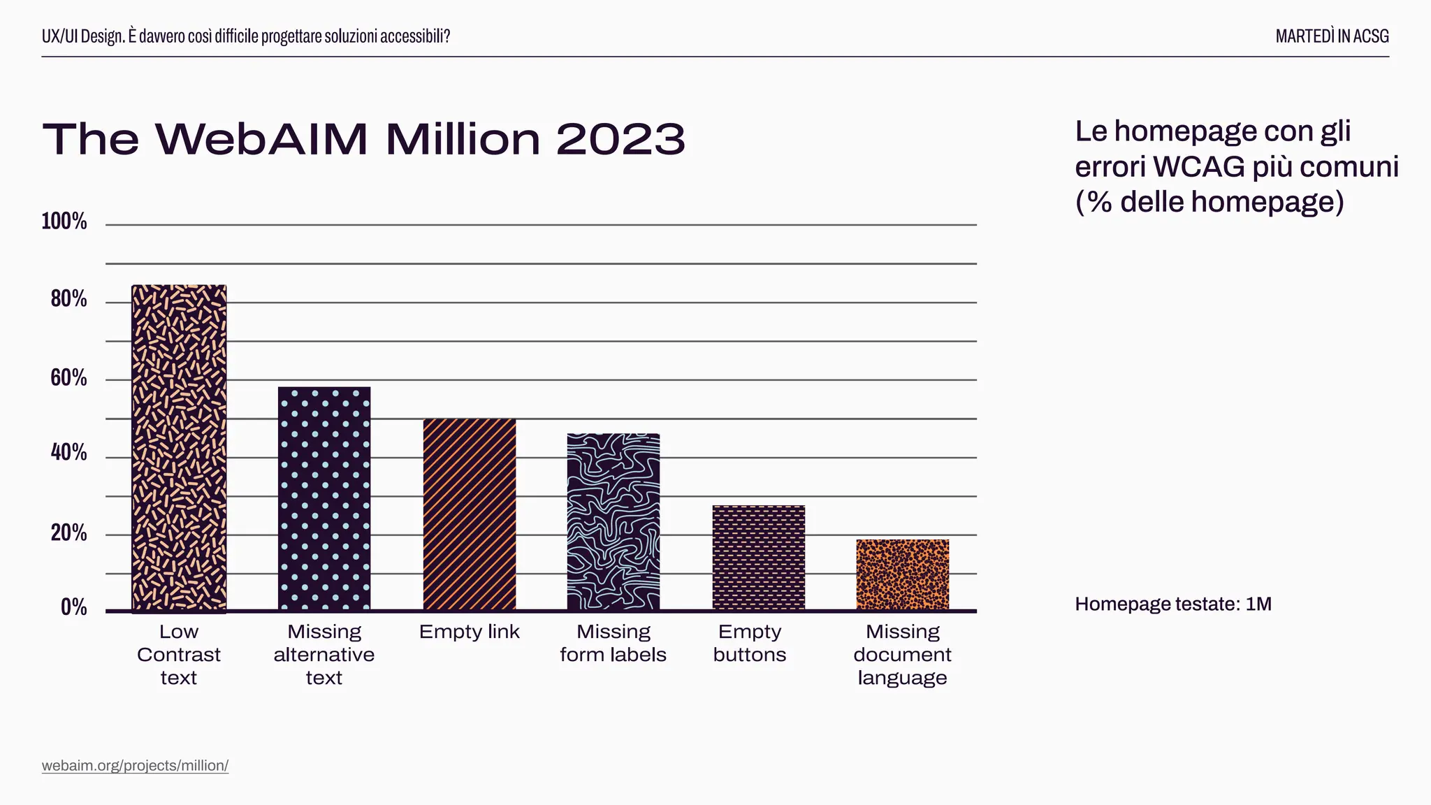 UX/UI Design. È davvero così difficile progettare soluzioni accessibili ...