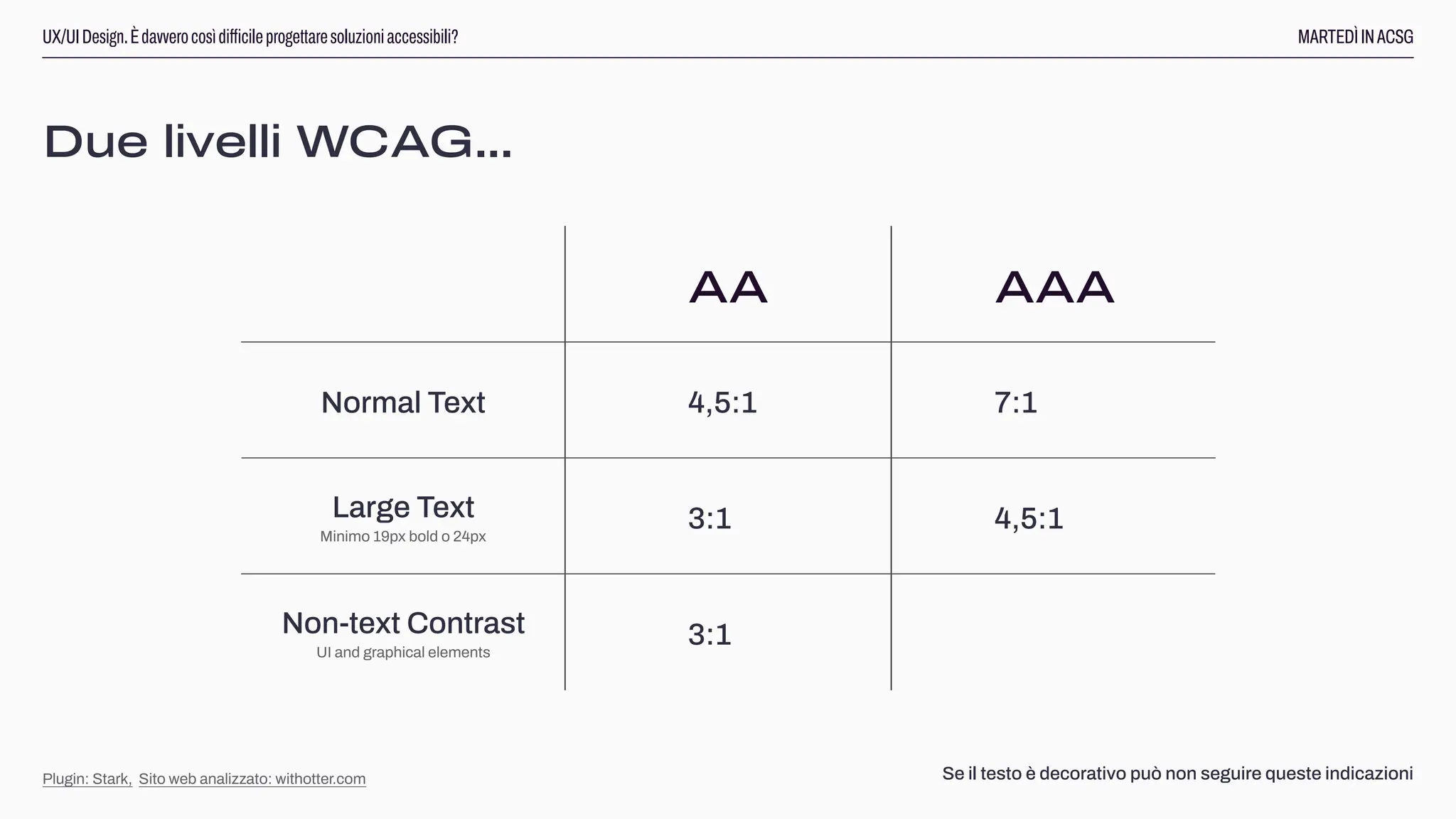 UX/UI Design. È davvero così difficile progettare soluzioni accessibili ...