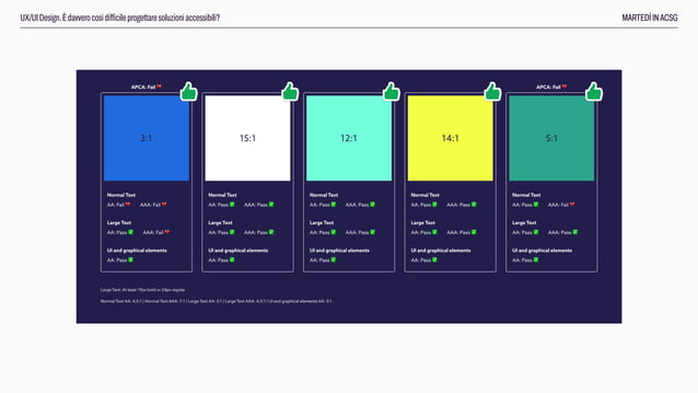UX/UI Design. È davvero così difficile progettare soluzioni accessibili ...