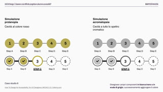 UX/UI Design. È davvero così difficile progettare soluzioni accessibili ...