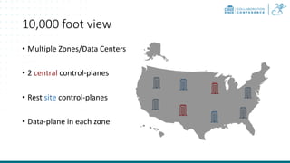 CloudStack and GitOps at Enterprise Scale - Alex Dometrius, Rene Glover ...
