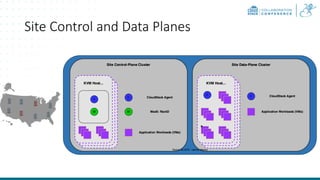 CloudStack and GitOps at Enterprise Scale - Alex Dometrius, Rene Glover ...