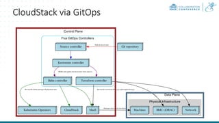 CloudStack and GitOps at Enterprise Scale - Alex Dometrius, Rene Glover ...
