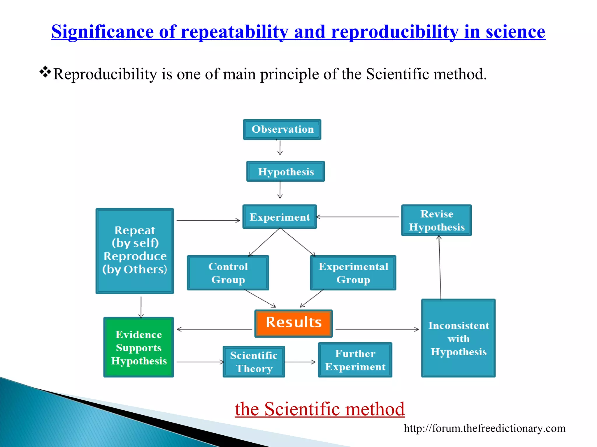 Repeatability and Reproducibility in science | PPT