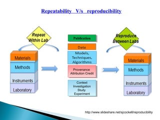 Repeatability and Reproducibility in science | PPT