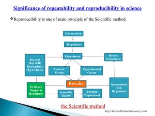 Repeatability and Reproducibility in science | PPT