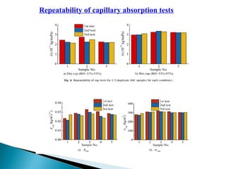 Repeatability and Reproducibility in science | PPT