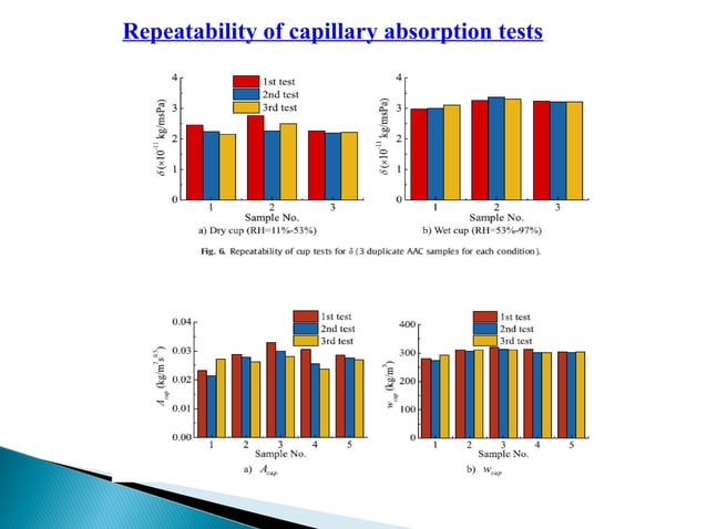 Repeatability and Reproducibility in science | PPT | Pharmaceutical ...