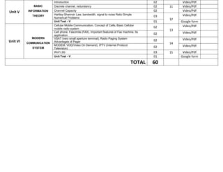 ACS Lecture Plan.pdf