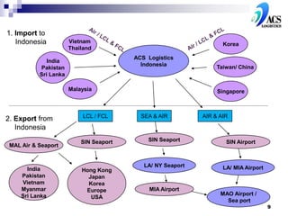 Acs log profile | PPT