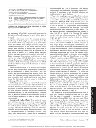 ACSM (2009) Nutrition & Athletic Performance - Position Statement.pdf