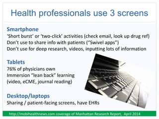 Health and Fitness App Use, Evaluation and Opportunities | PPTX