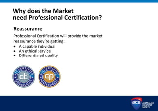 ACS Membership and Certification | PPT