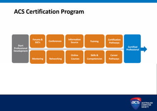 ACS Membership and Certification | PPTX | Professional School ...