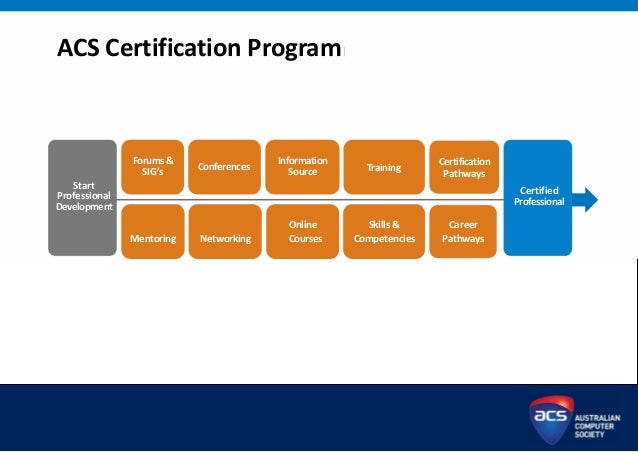 ACS Membership and Certification