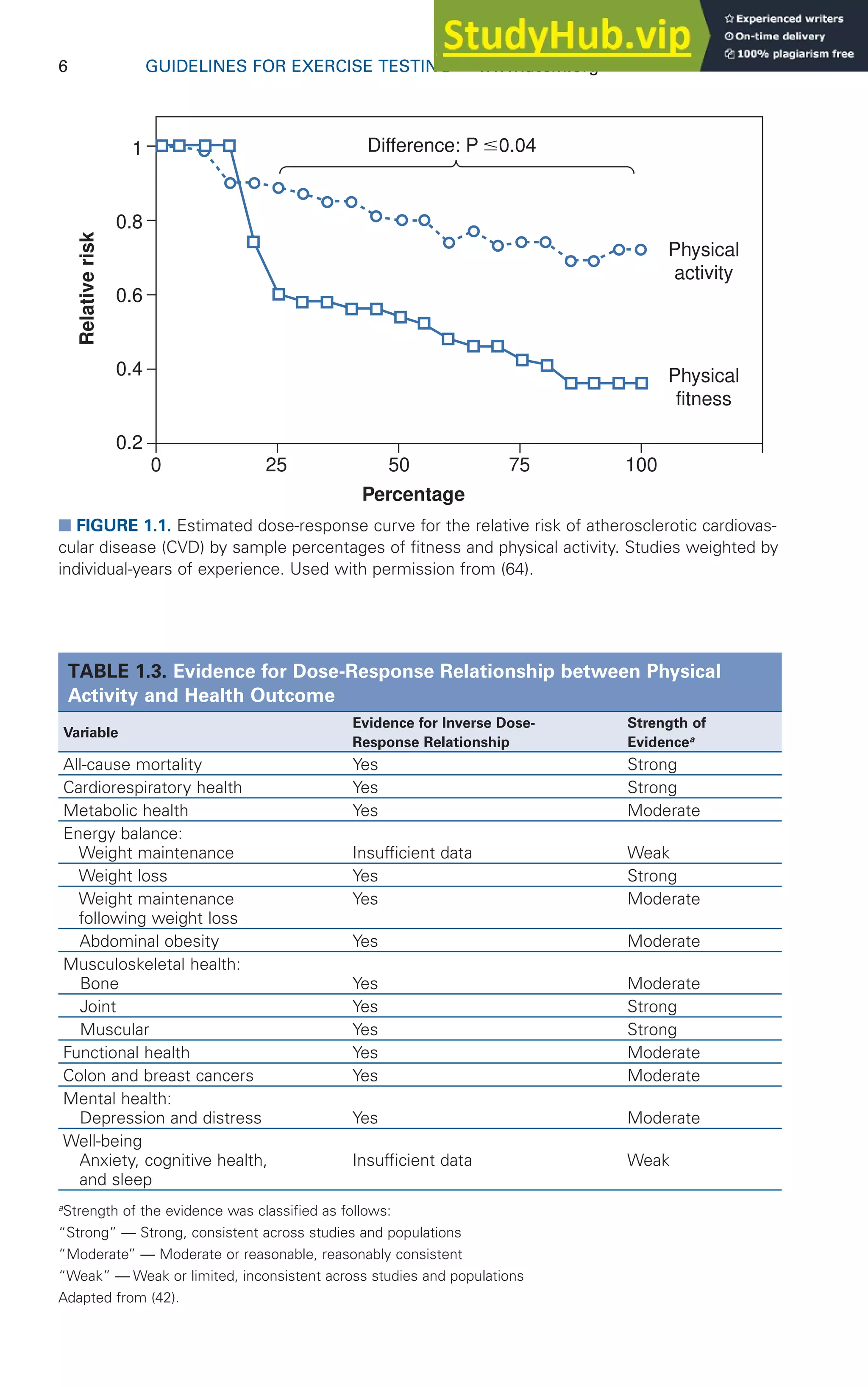 ACSM guidelines.pdf