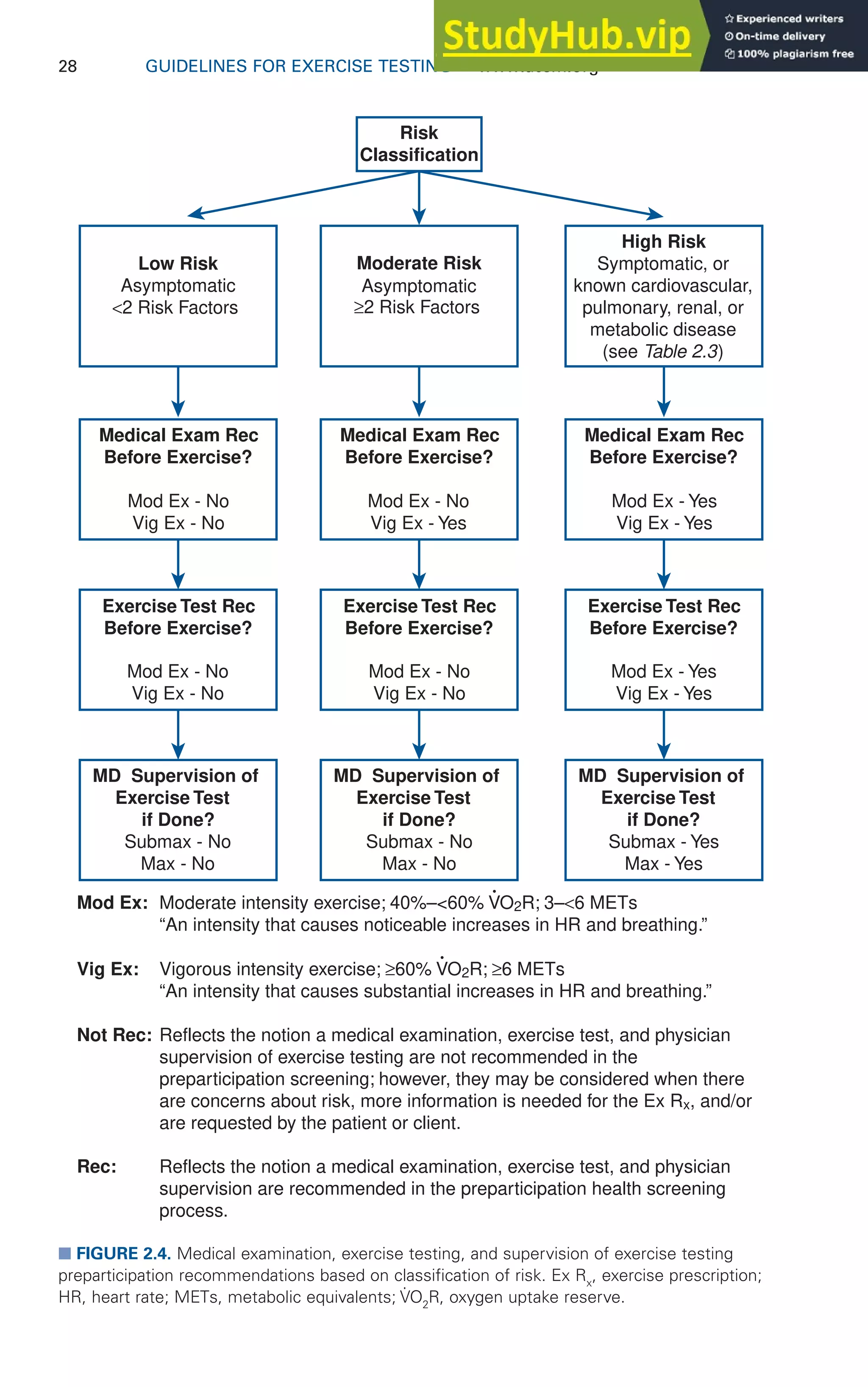 ACSM guidelines.pdf
