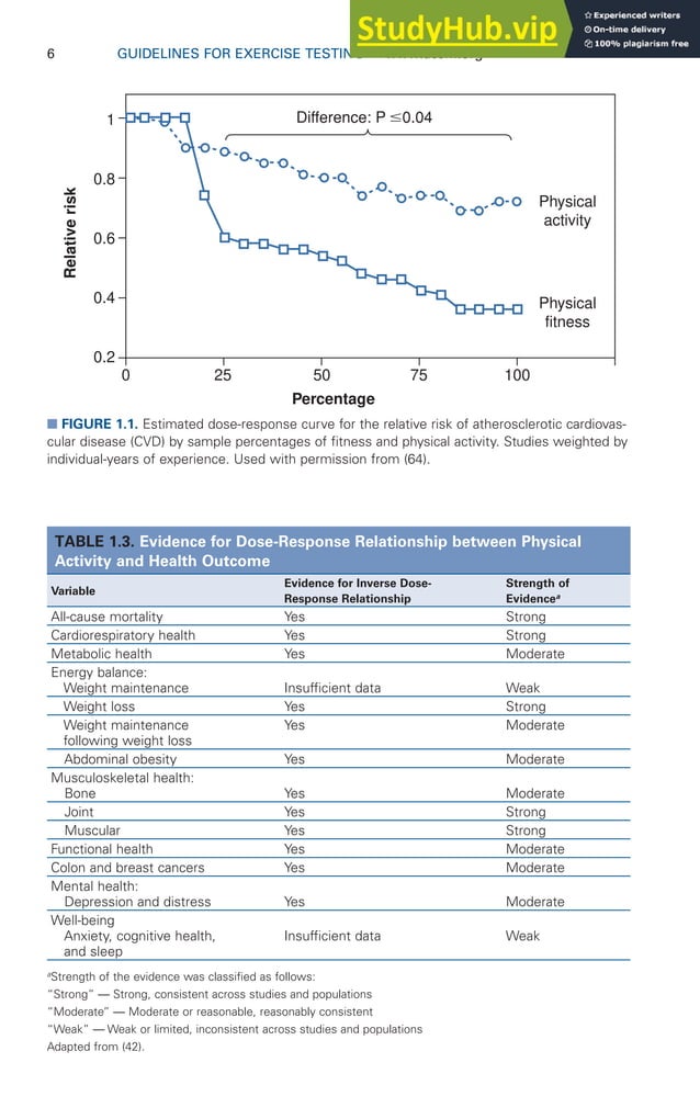 ACSM guidelines.pdf